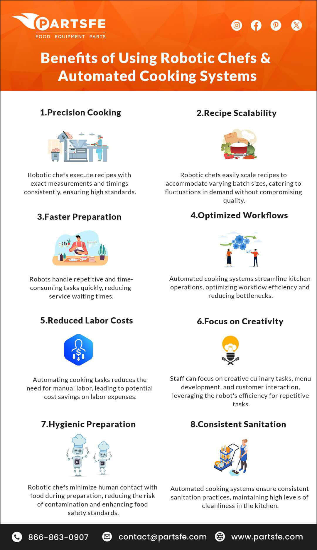 AI Advancements Reshaping Restaurants in 2024: Explore Now