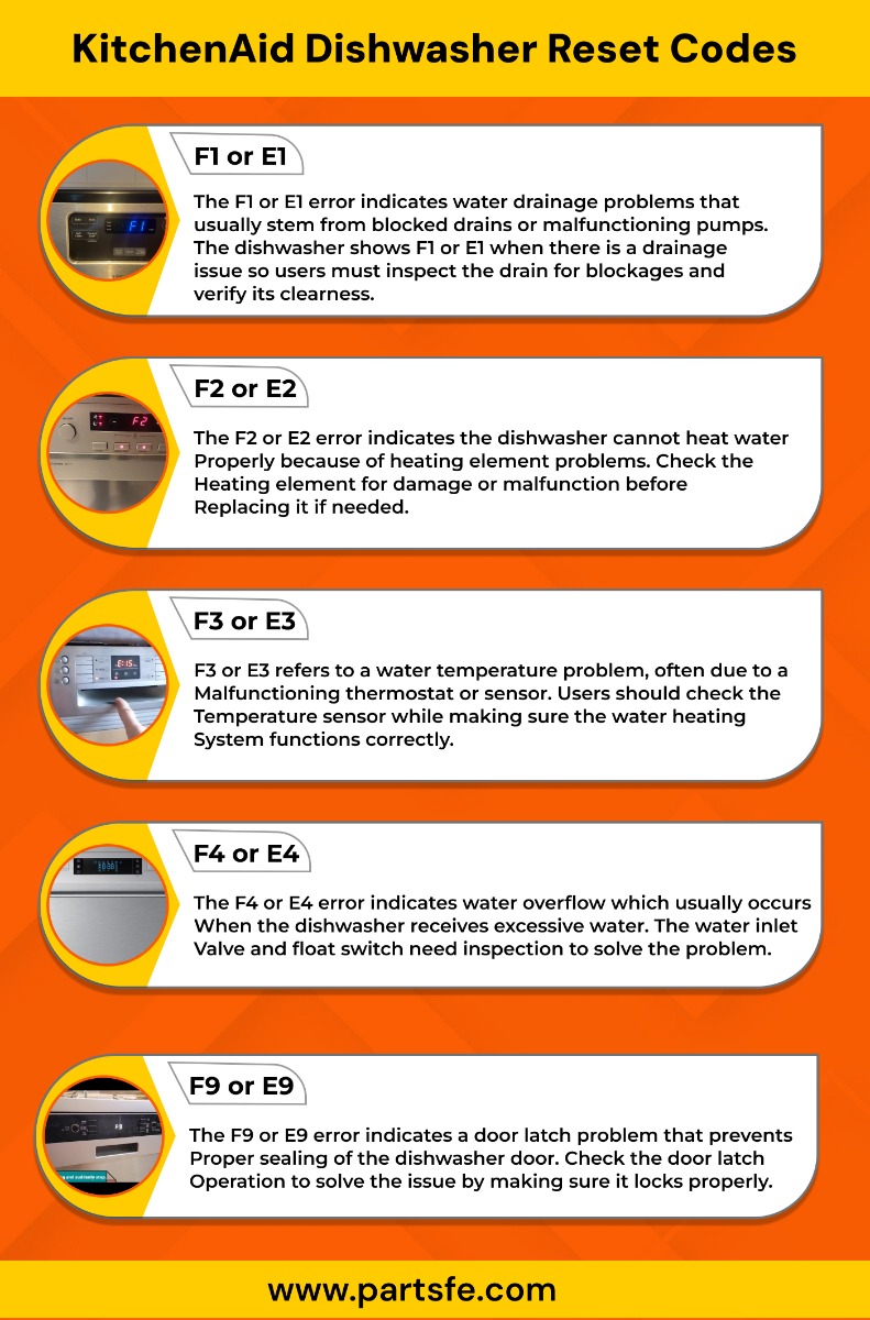 How to Reset a KitchenAid Dishwasher: Step-by-Step Guide