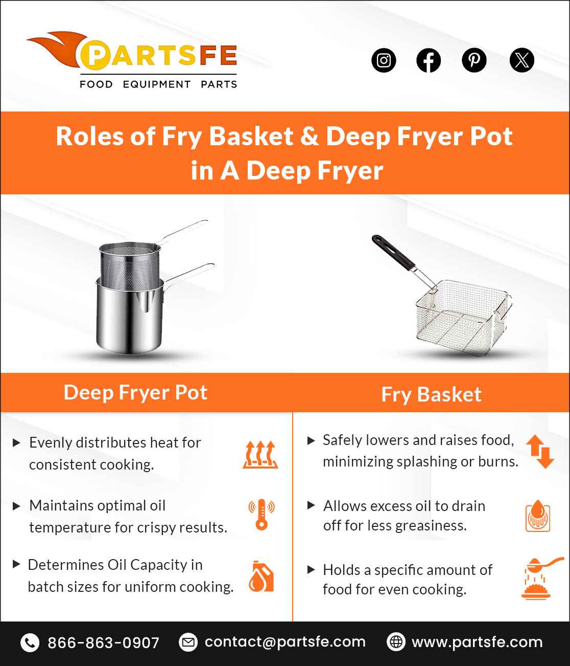 Maintenance of Deep Fryer Pot and Frying Basket